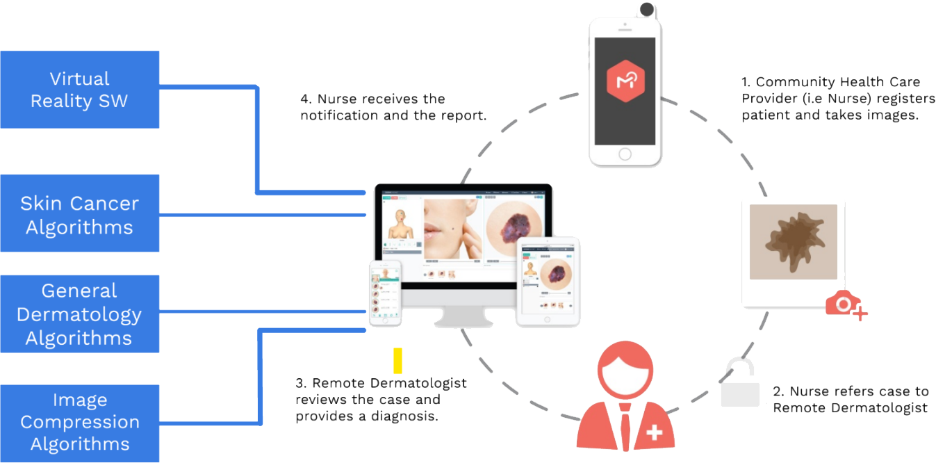 Healthcare – IndigenousTech.ai